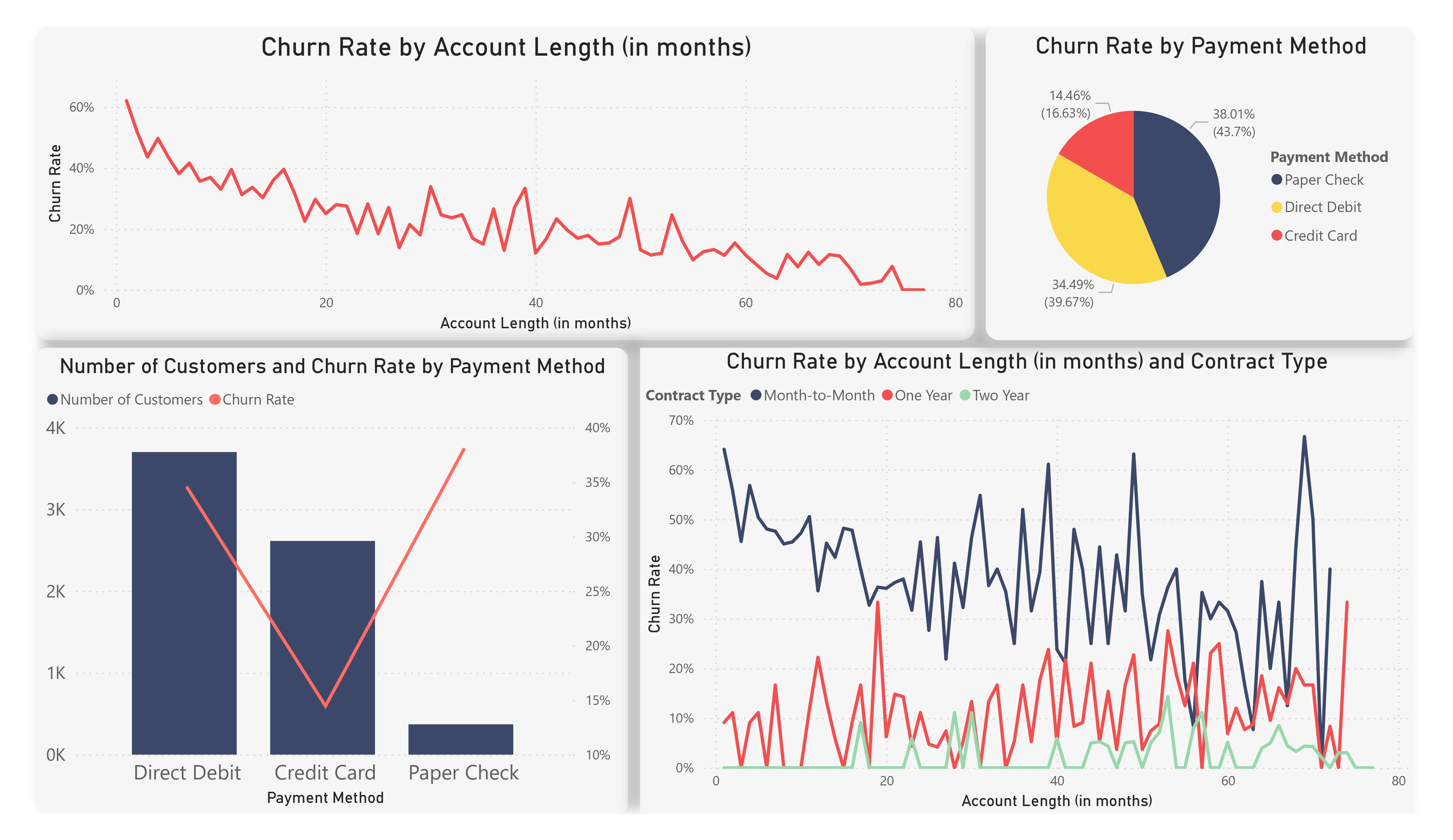 Behlil Ouassim - Data Analyst Portfolio